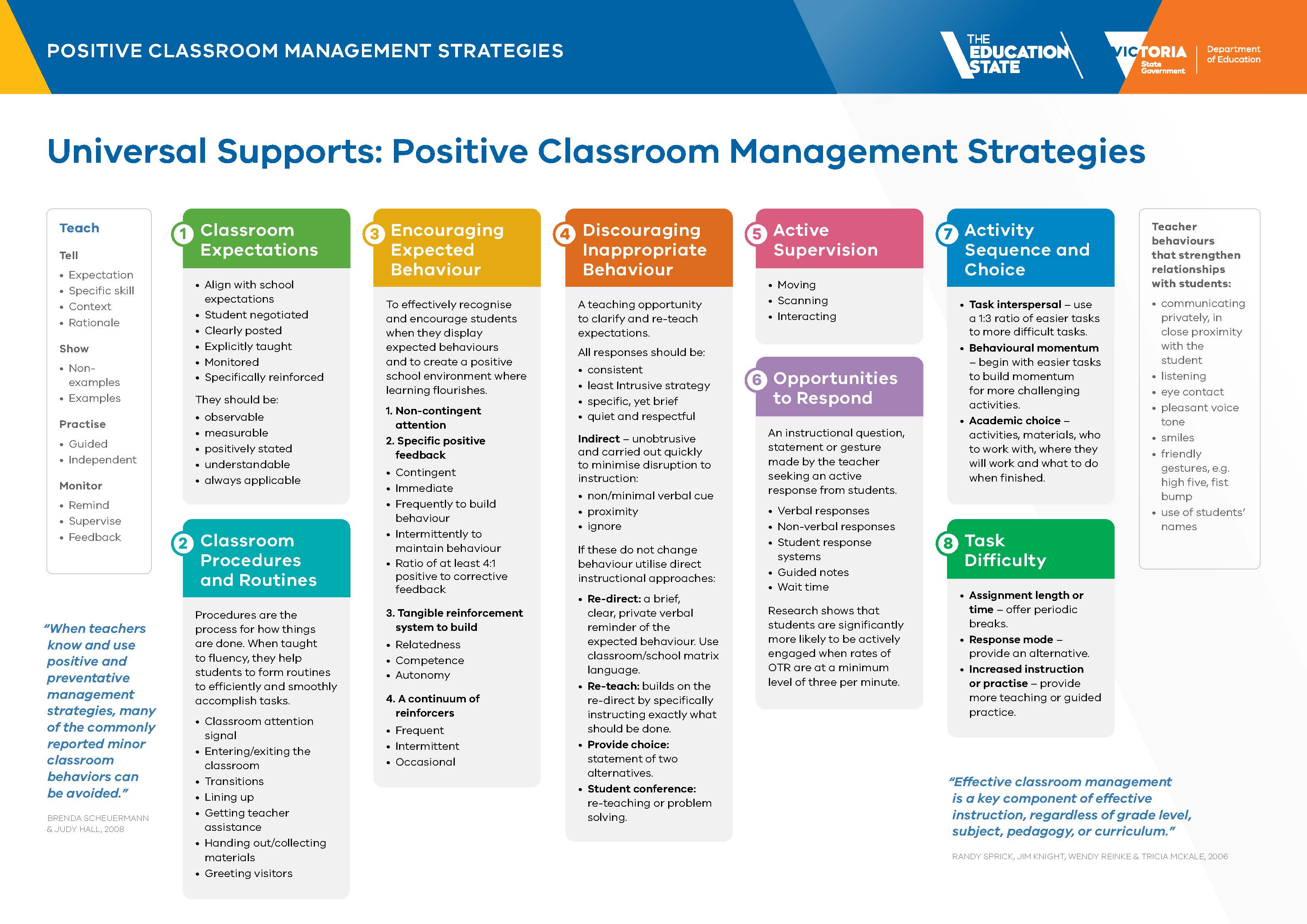 Positive Classroom Management Strategies